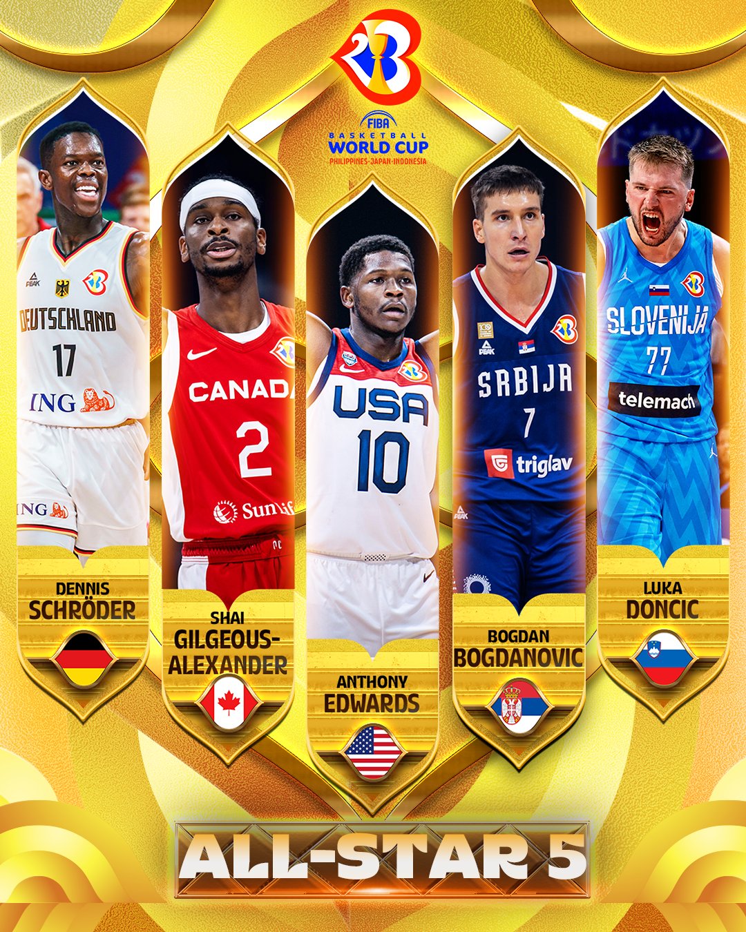 The 2023 FIBA Basketball World Cup – UIMSA Press