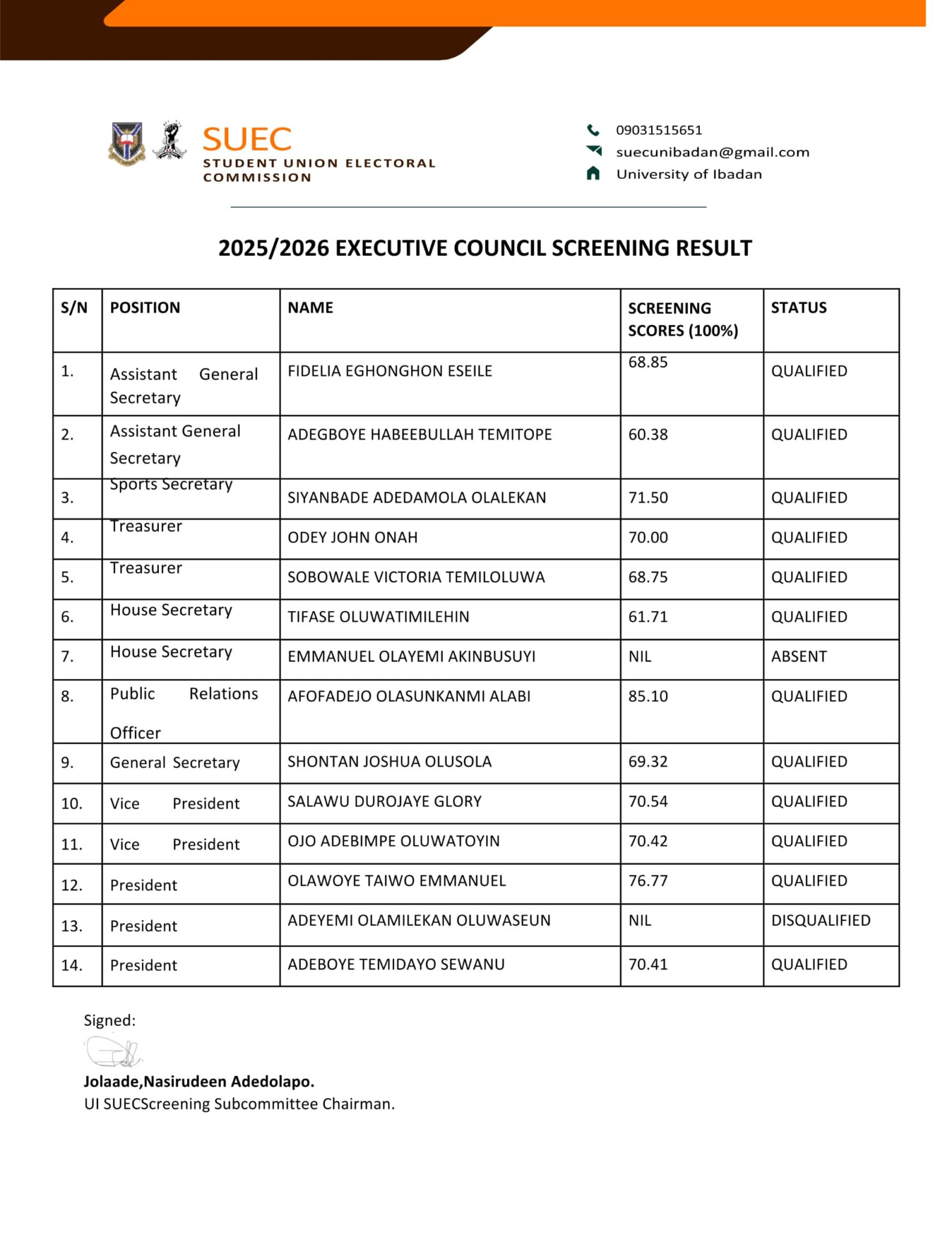 UI’SU Elections 2025: SUEC Releases Screening Results, Presidential ...